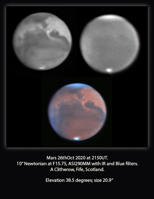 2020 Planetary Images